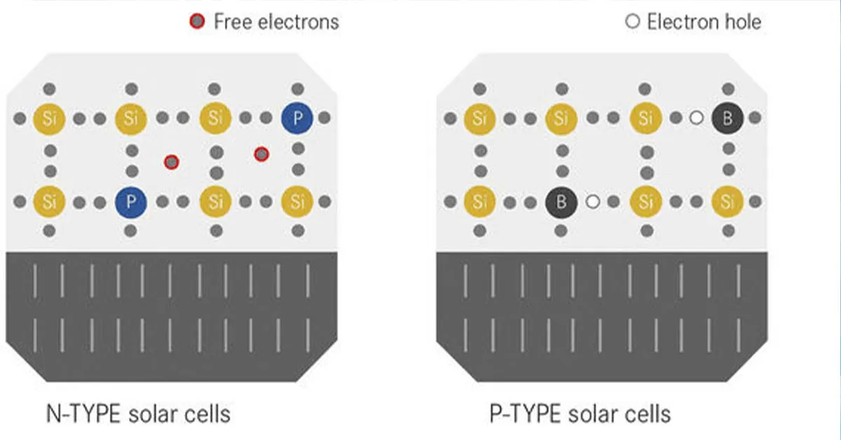 Hvordan skelner man mellem N-type solceller og P-type solceller? - Viden